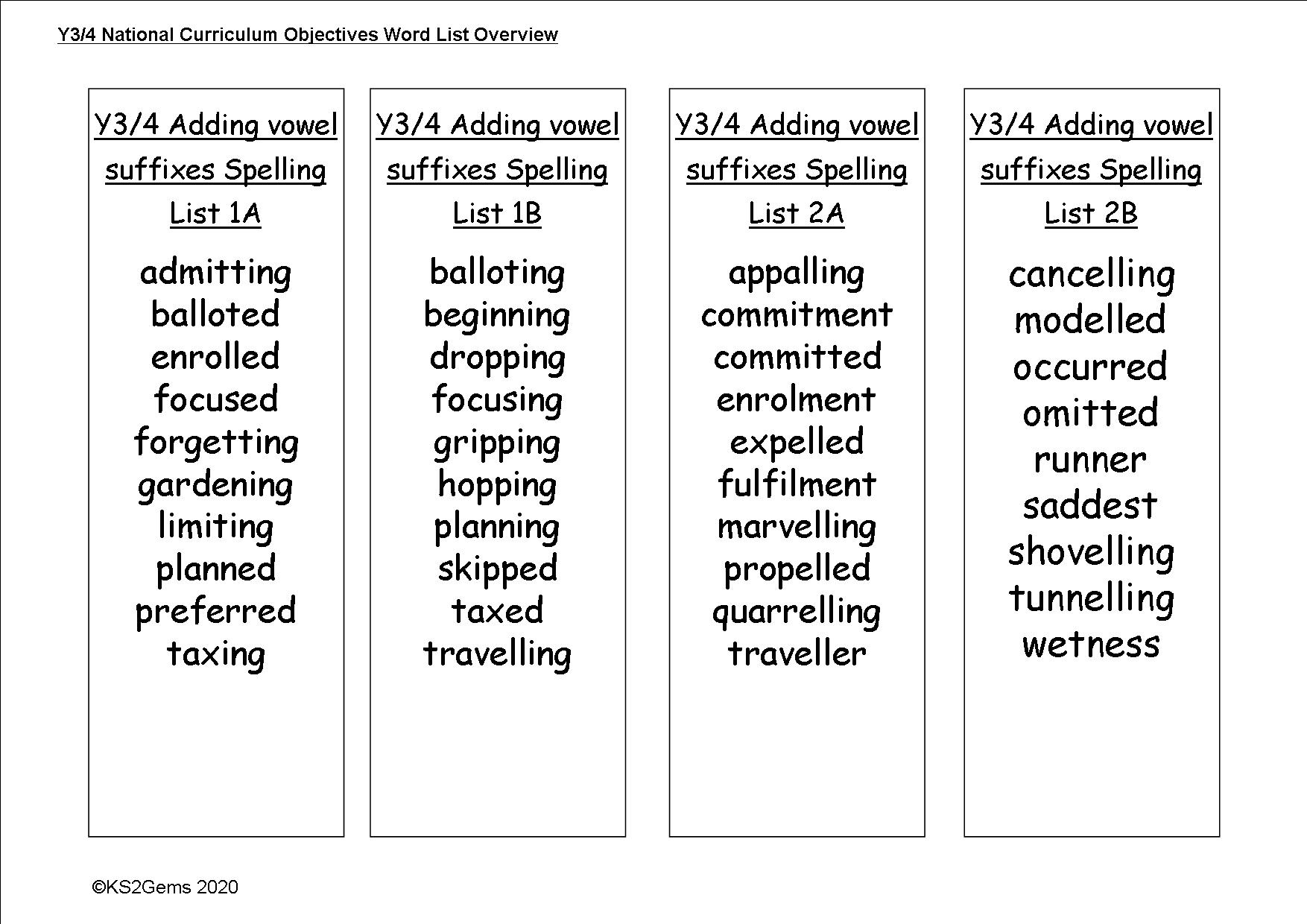 Y3/4 Spelling - KS2 Gems