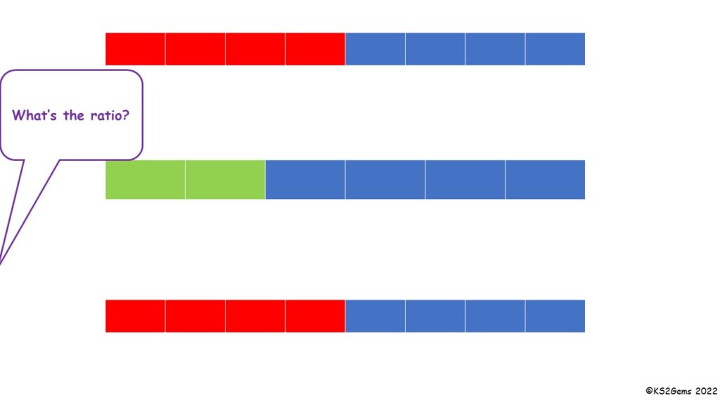 Y6 Ratio and Proportion - KS2 Gems